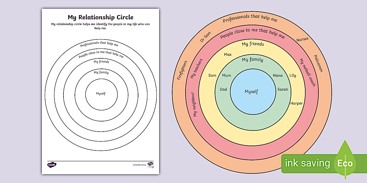 My Relationship Circles Worksheet | Twinkl Resources