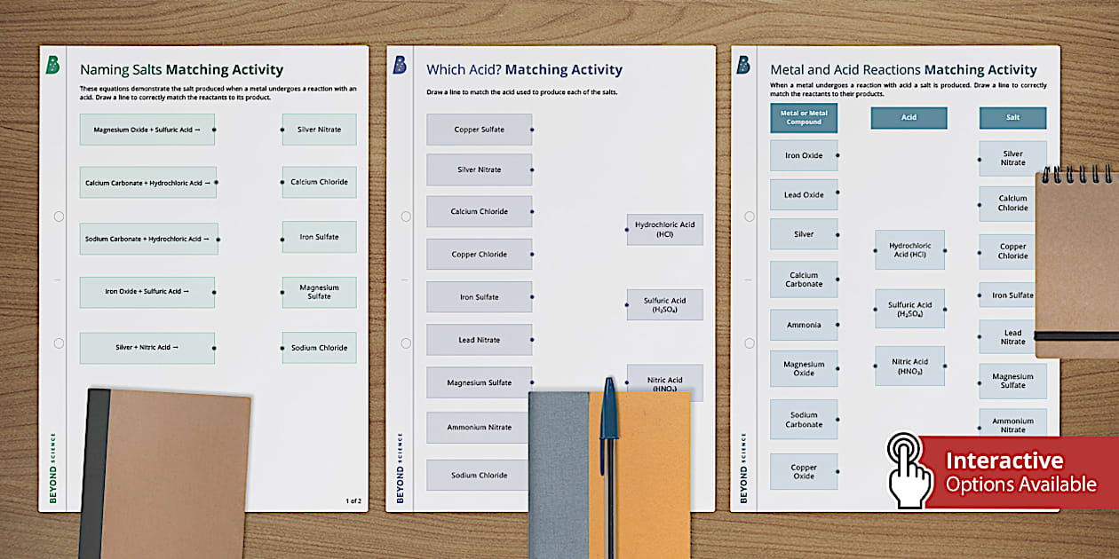 Naming Salts Matching Activity (teacher made) - Twinkl