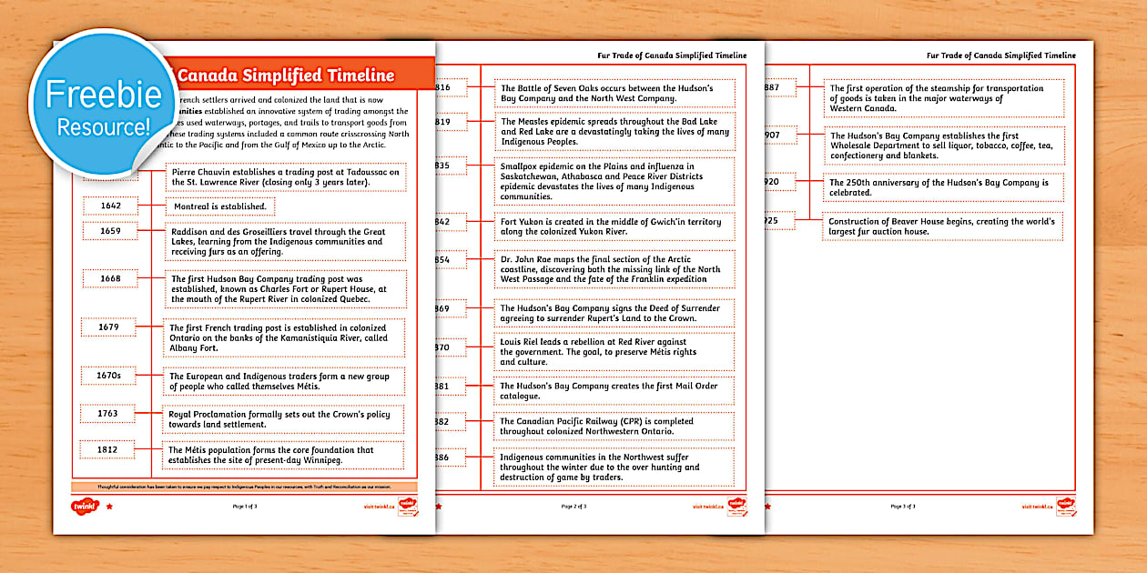 FREE! - Fur Trade of Canada Timeline (Differentiated)