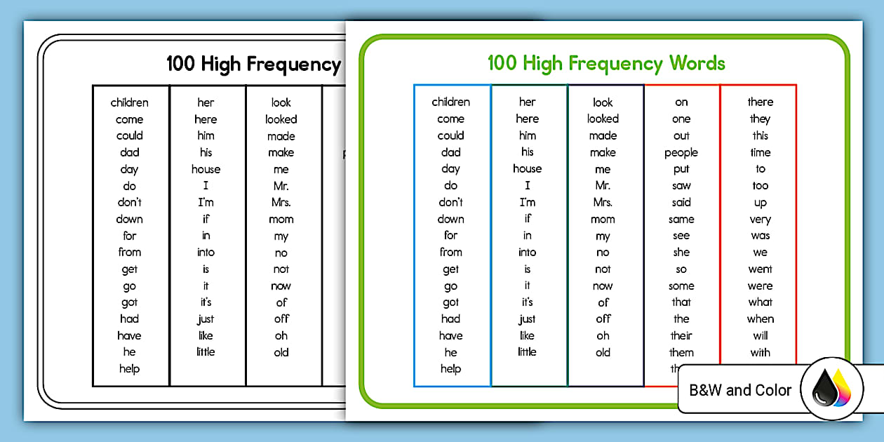 100 High Frequency Sight Words Mat - Twinkl