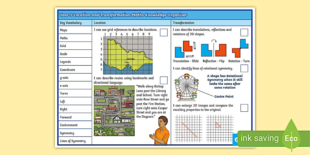 Year 5 Location and Transformation Maths Knowledge Organiser