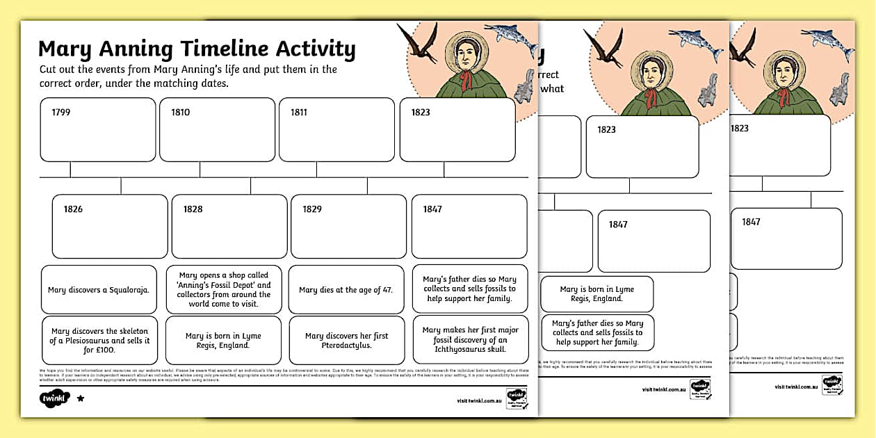 Mary Anning Timeline Worksheet (teacher made) - Twinkl