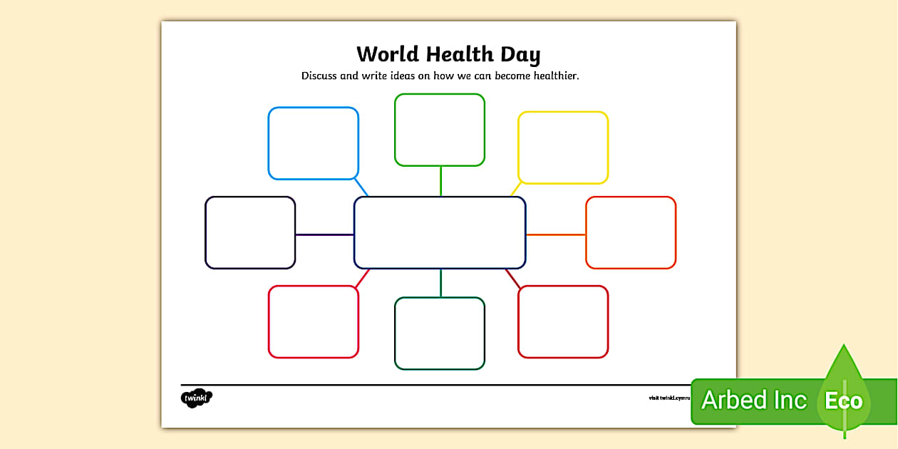 World Health Day Mind Map