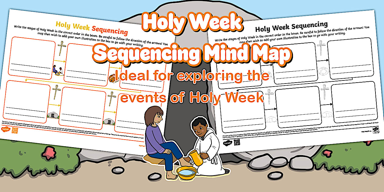 Holy Week Sequencing Mind Map