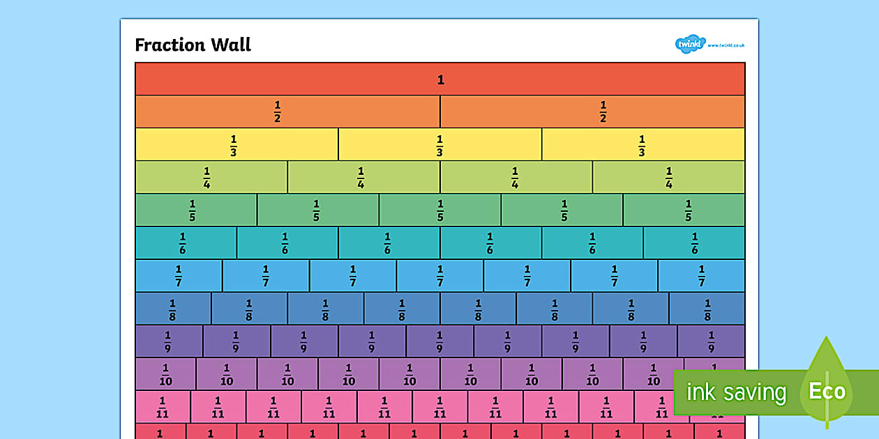 Fraction Wall Large Display Poster (teacher made) - Twinkl