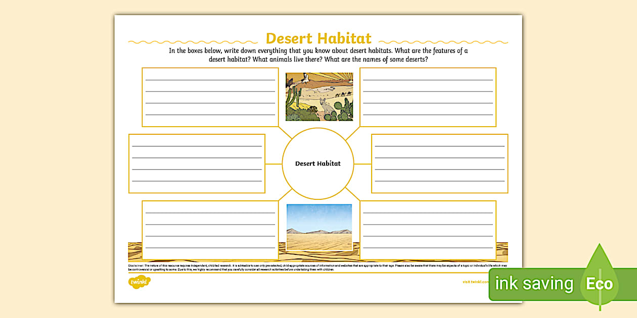 Desert Habitat Mind Map