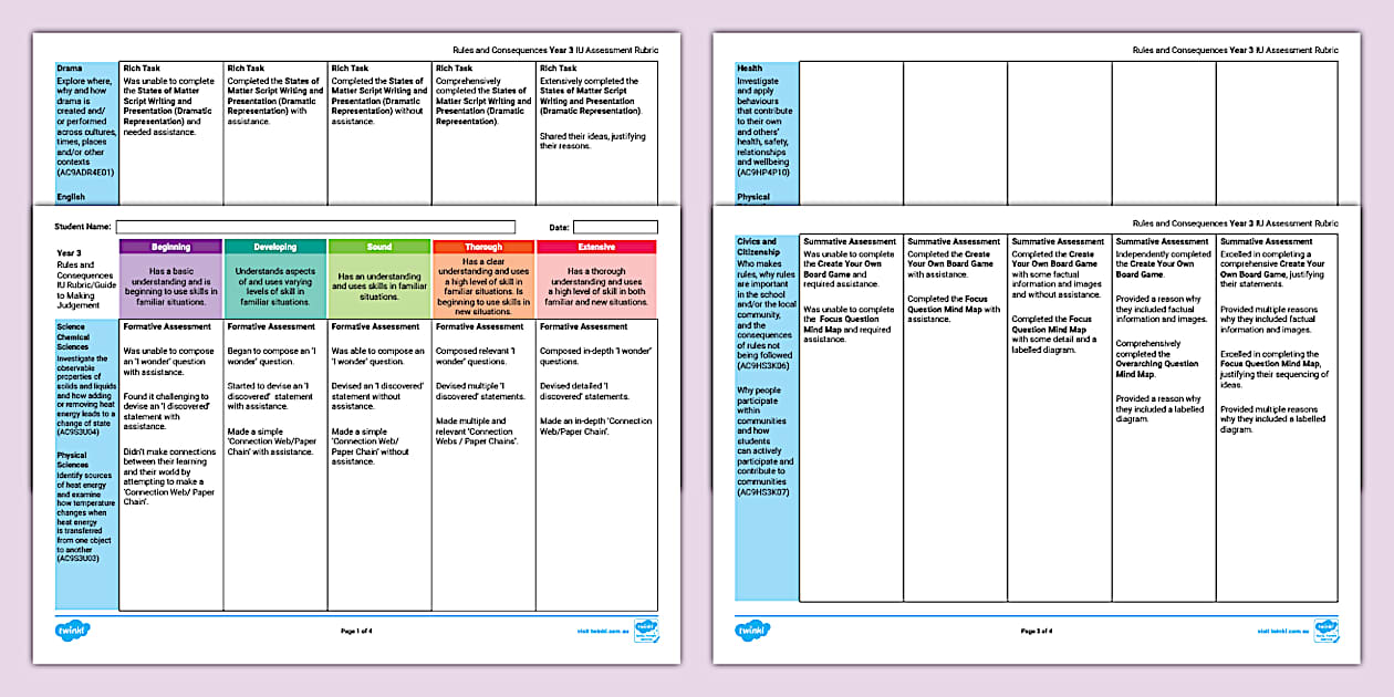 Rules and Consequences Yr 3 IU Assessment Rubric - Twinkl