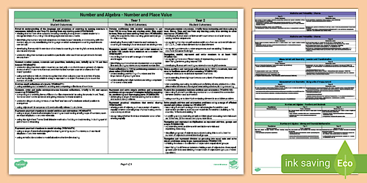 AusVELs Victorian Curriculum Foundation to Level 6 Maths Overview ...
