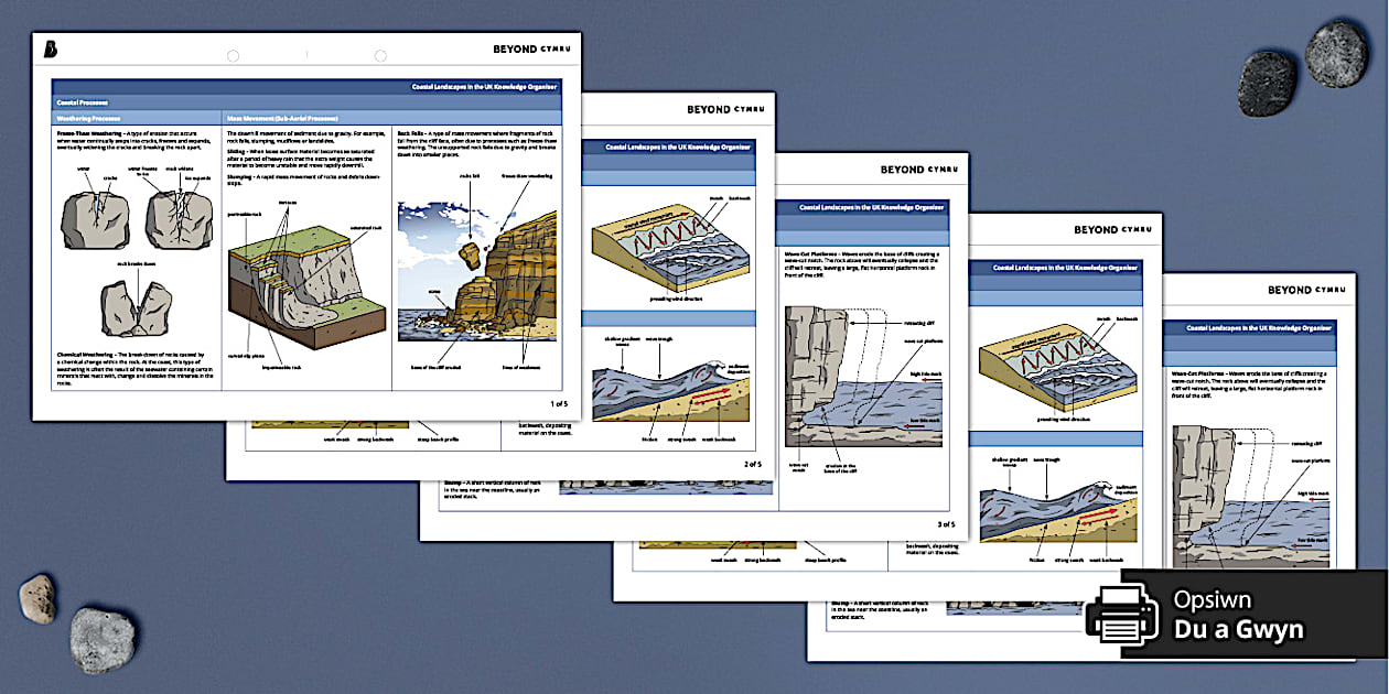 Physical Landscapes on Welsh Coasts Knowledge Organiser