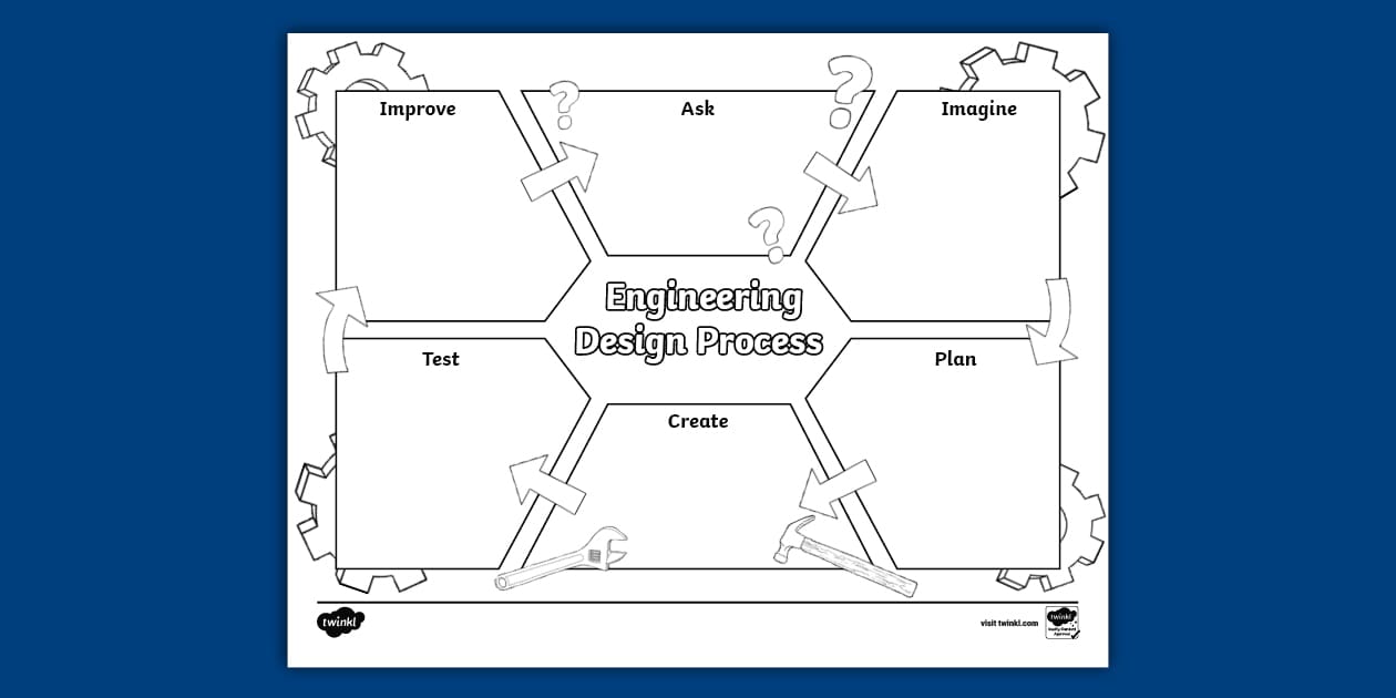 Engineering Design Doodle Organizer for 6th-8th Grade