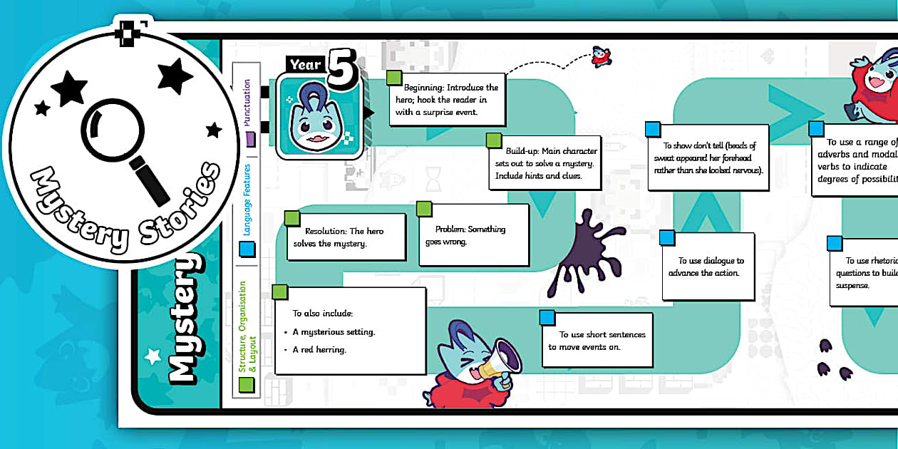 Read, Write Succeed: Y5-Y6 Mystery Story Writing Progression Pathway