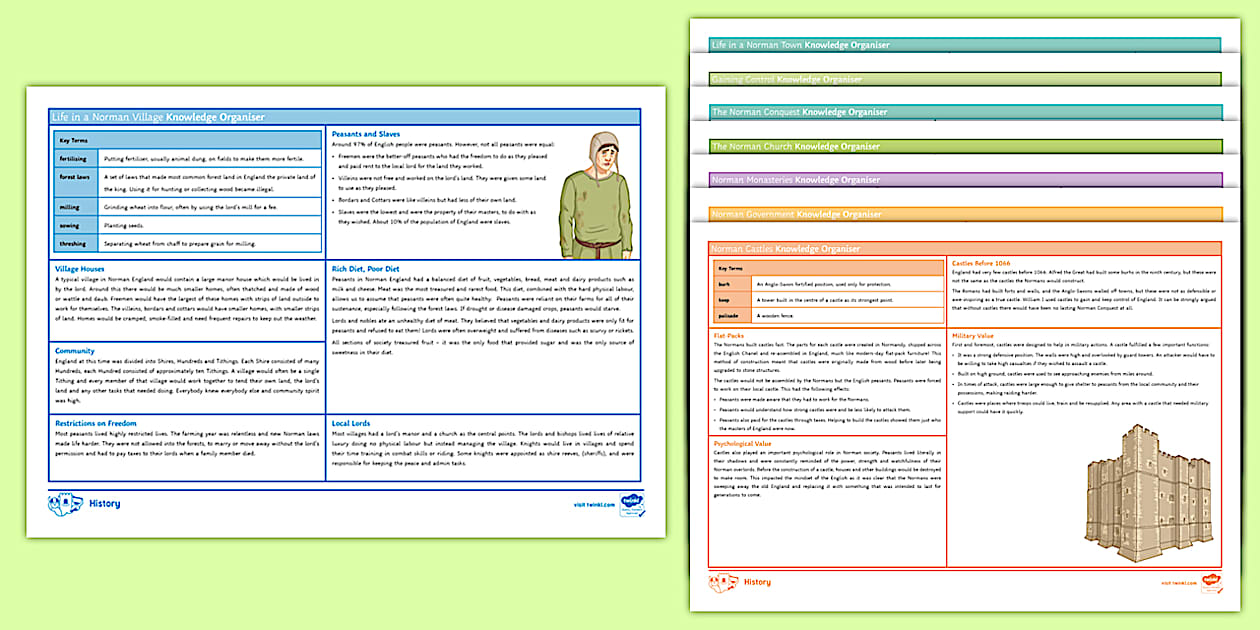 GCSE History: Norman England Knowledge Organisers - Twinkl