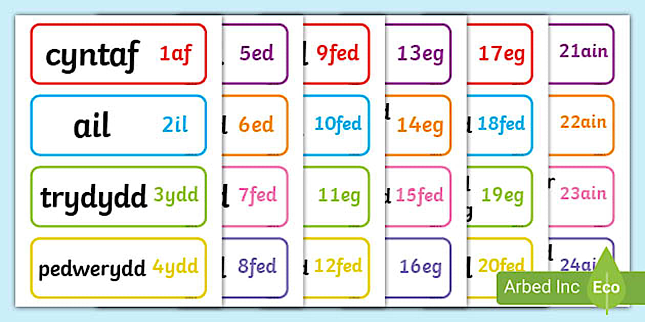 Cardiau Trefnolion 1-31 - trefnolion, rhif, mathemateg, Welsh
