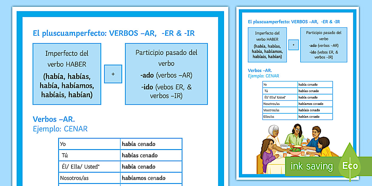 Pluperfect Tense of Verbs Display Poster - Spanish - Twinkl