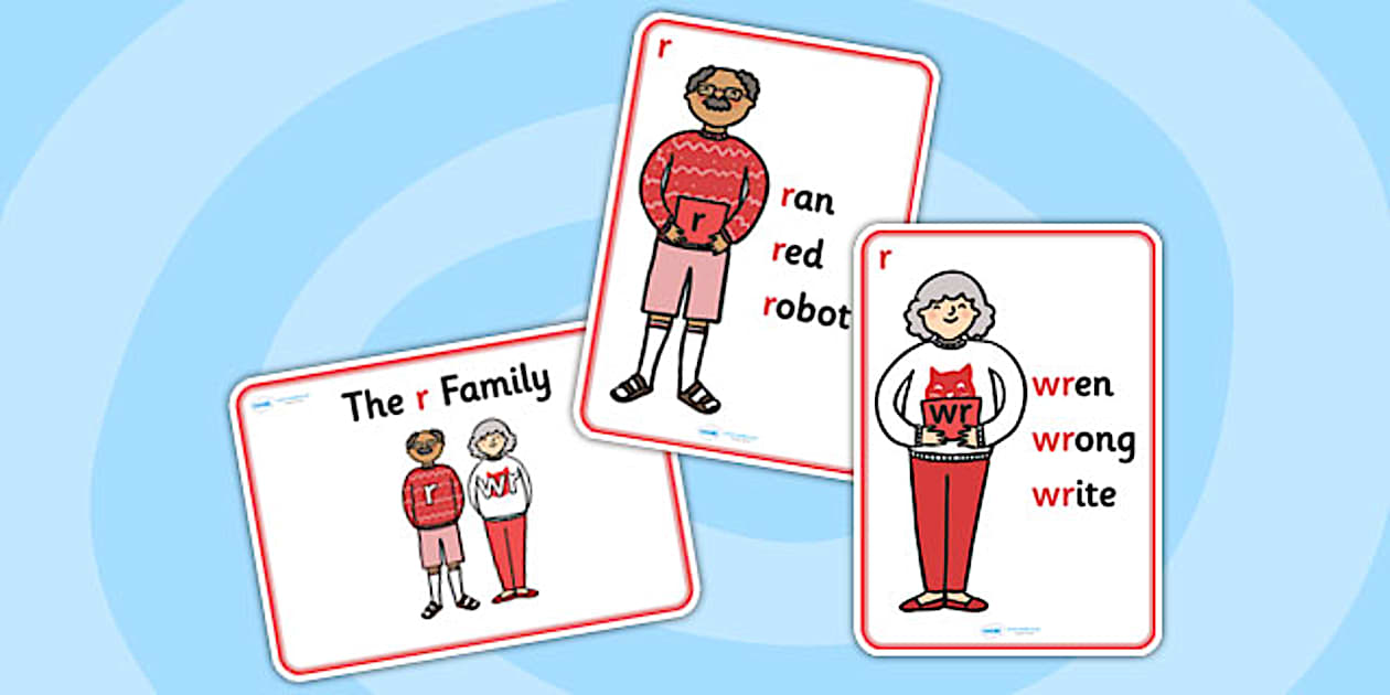 Editable r Sound Family Member Posters - Twinkl