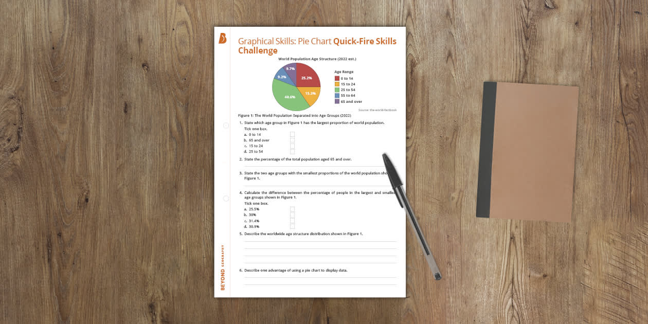 Graphical Skills: Pie Chart Quick-Fire Skills Challenge