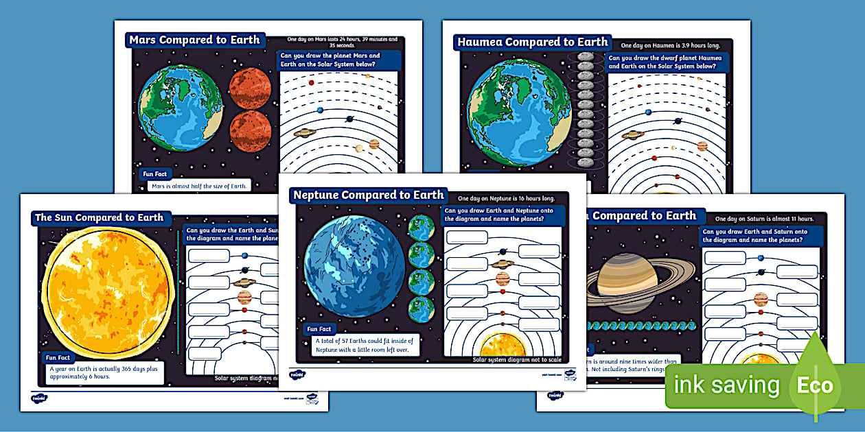 Solar System Compared to Earth Resource Pack - Twinkl