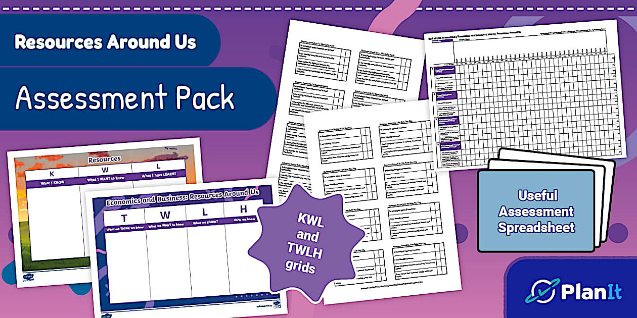 Year 5 HASS Resources Around Us Assessment Pack - Twinkl