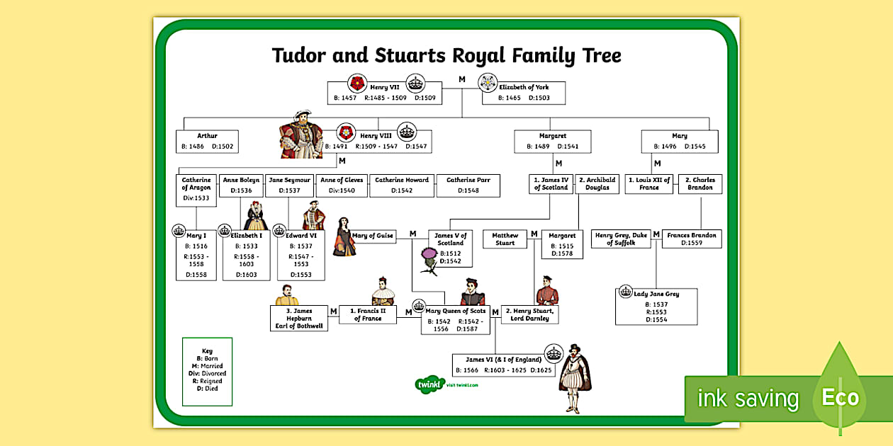 Editable Tudors and Stuarts Royal Family Tree Display Poster