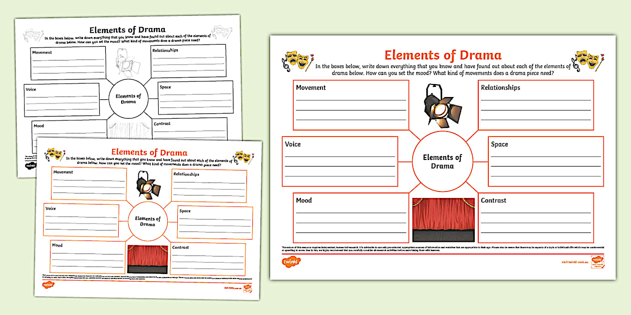 * NEW * Elements of Drama Mind Map (teacher made) - Twinkl