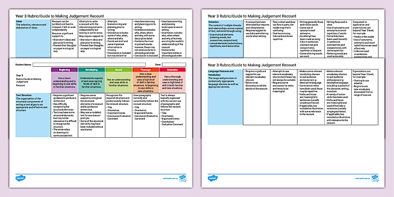 Australian Curriculum Year 3 Recount Assessment Rubric/Guide to Making