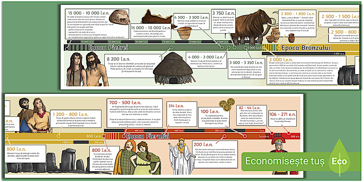 Axa timpului - Istorie - Clasa a IV-a | Twinkl România