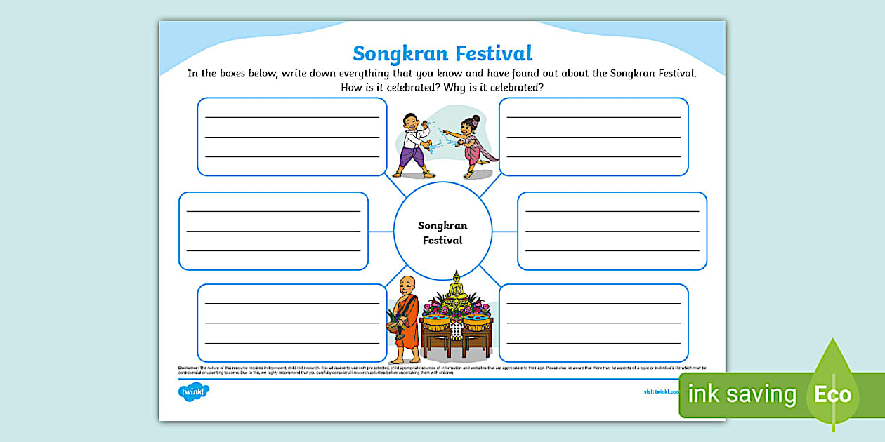 Songkran Festival Mind Map (teacher made) - Twinkl