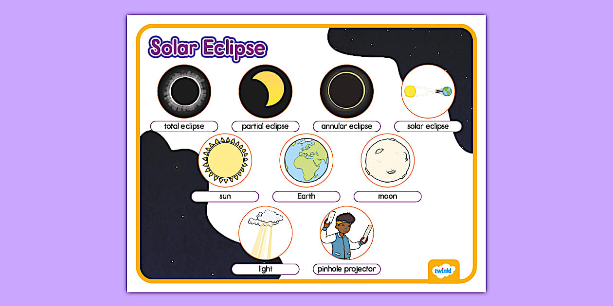 Solar Eclipse Word Mat (teacher made) - Twinkl