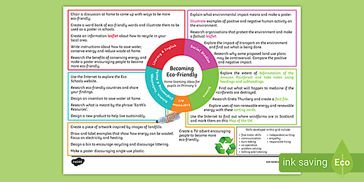 Becoming Eco-Friendly P5 Mini Home Learning Topic - Twinkl