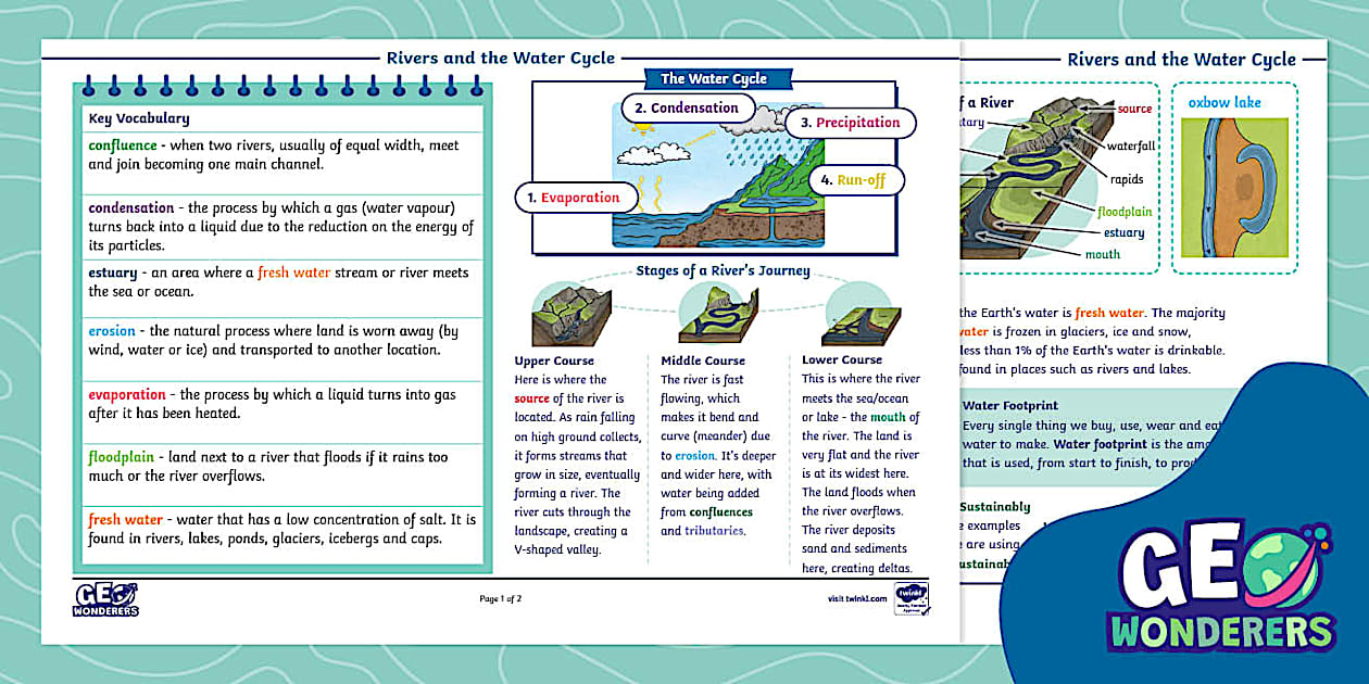 Geo Wonderers: LKS2 Rivers and the Water Cycle - Twinkl