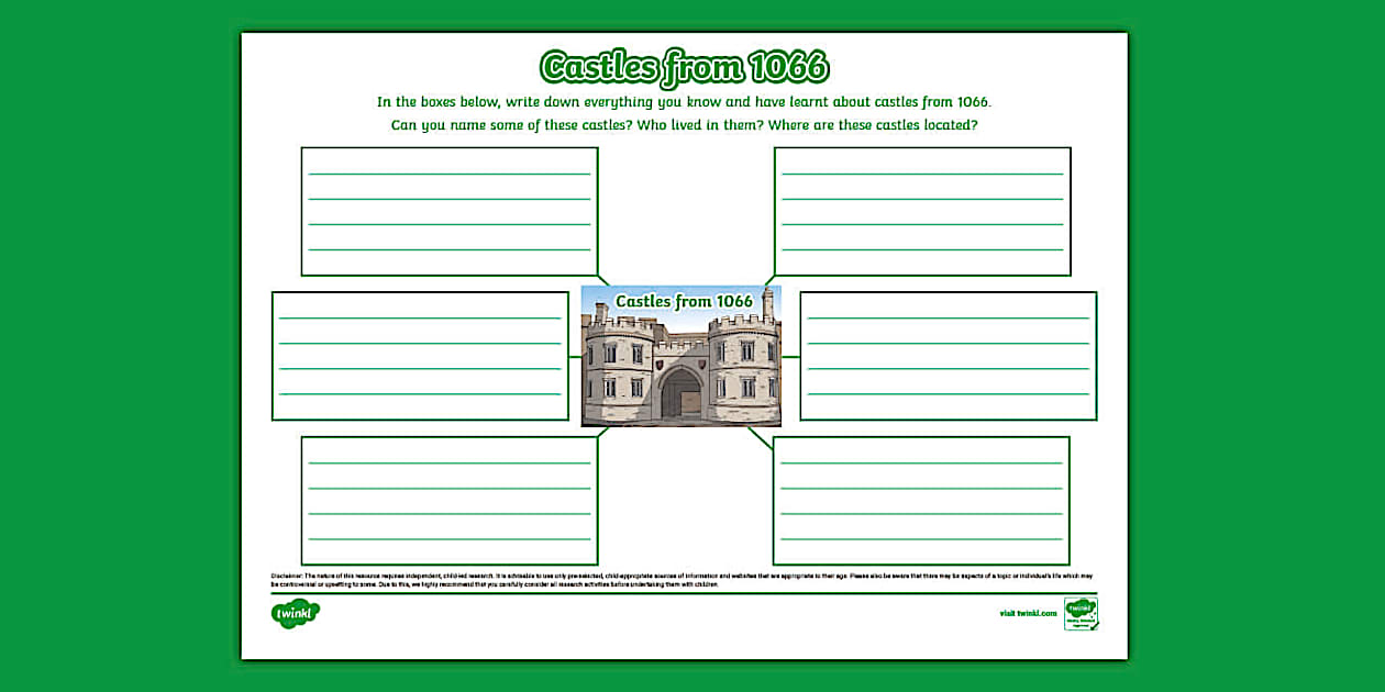 Castles from 1066 Mind Map (teacher made) - Twinkl