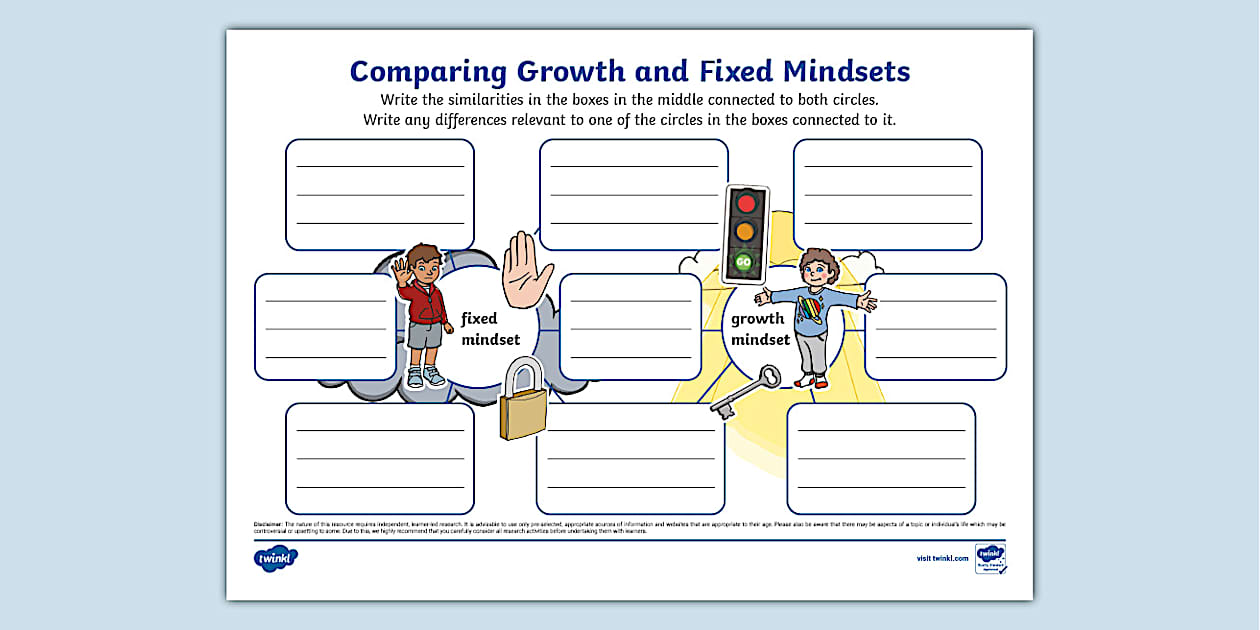 Growth and Fixed Mindsets Comparison Mind Map (teacher made)