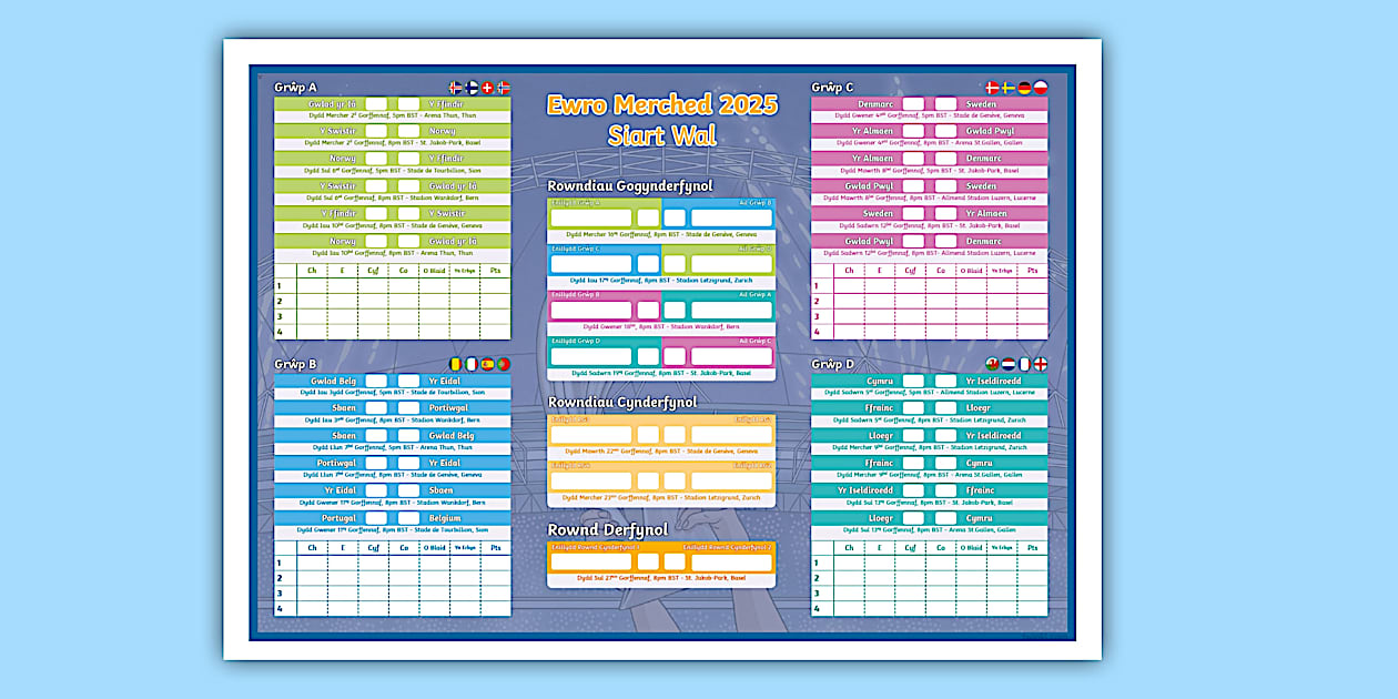 Siart Wal Ewro Merched 2025 (teacher made) - Twinkl