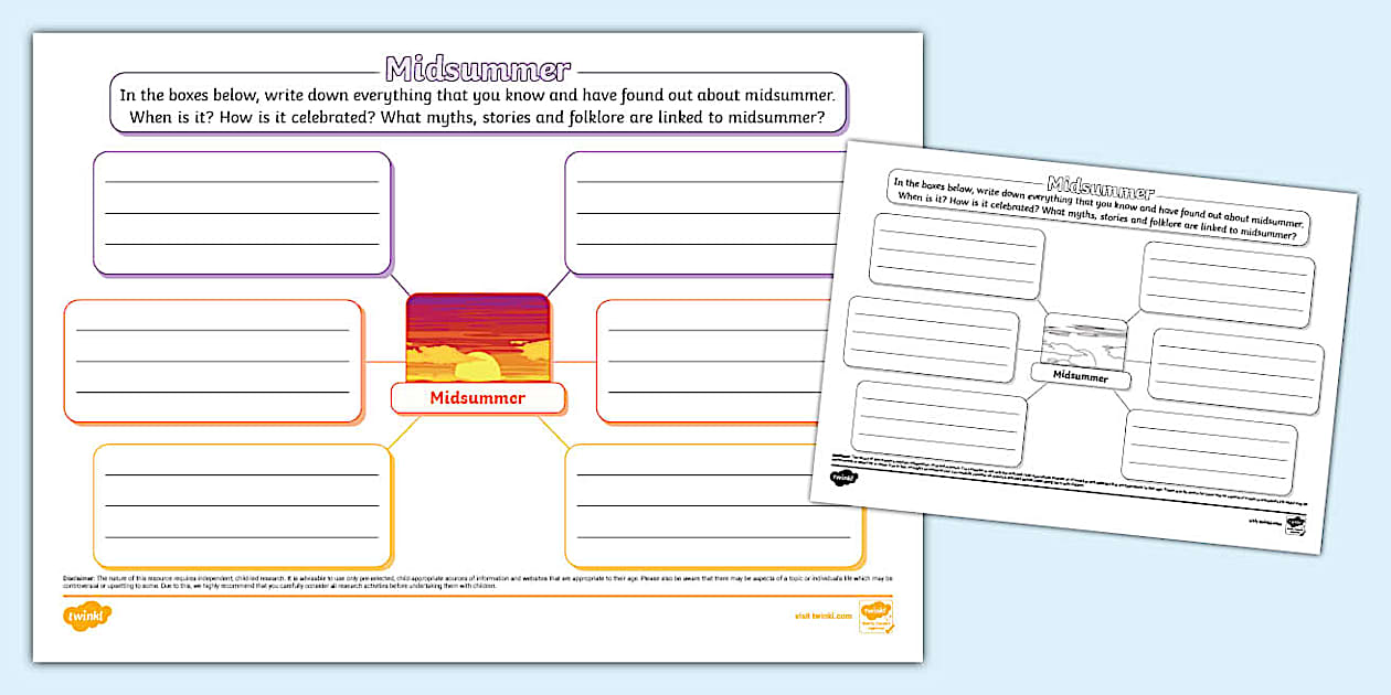 Midsummer Mind Map (Teacher-Made) - Twinkl