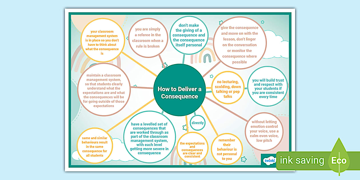 How to Deliver a Consequence Poster (Teacher-Made) - Twinkl
