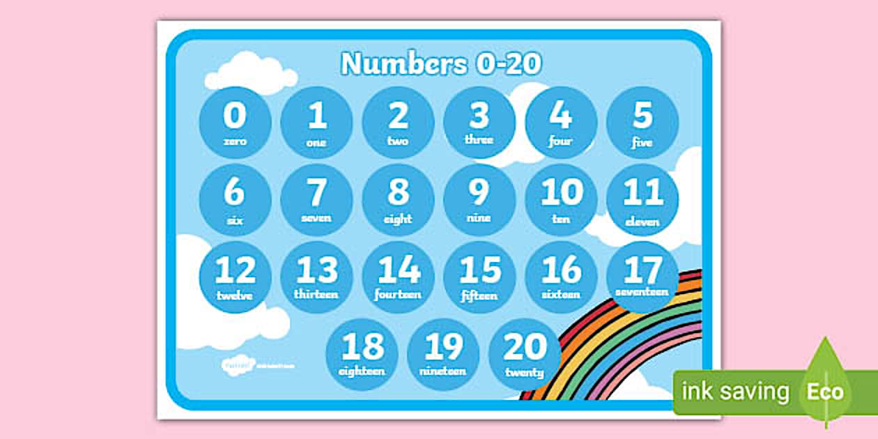 Cursive Numbers 0-20 Display Poster (teacher made) - Twinkl