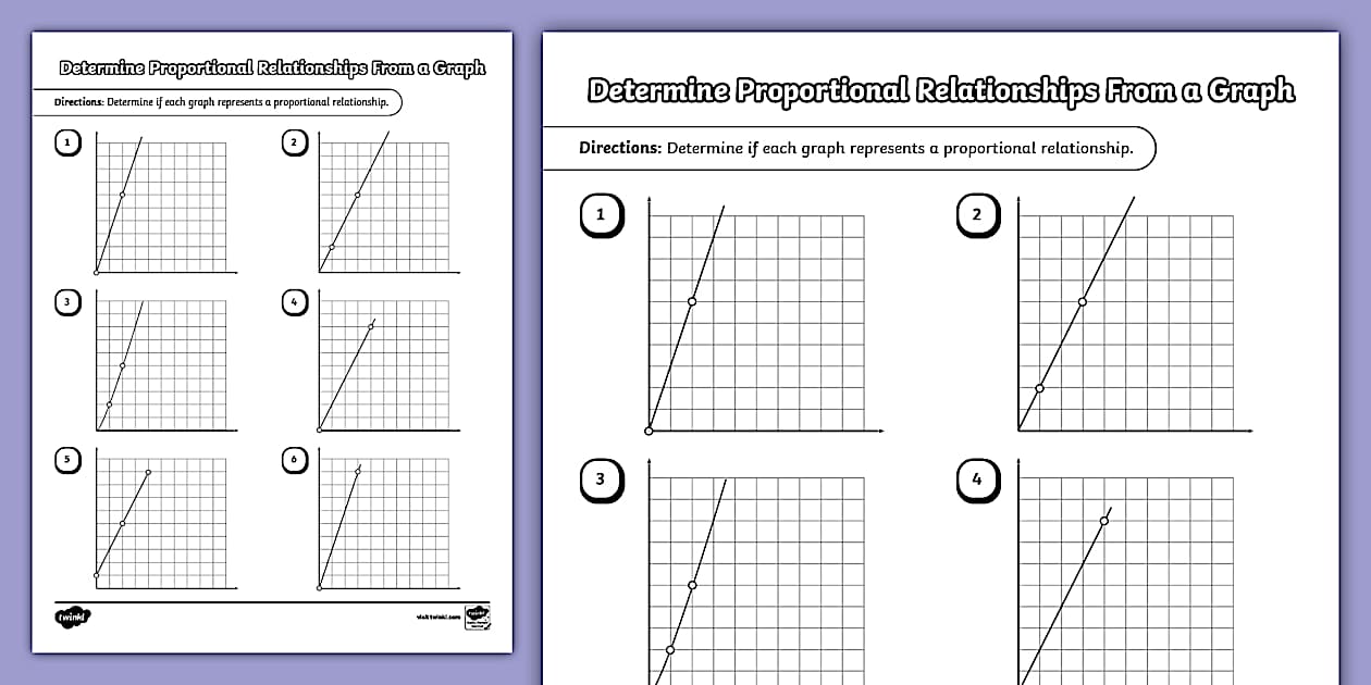 Seventh Grade Determine Proportional Relationships - Twinkl