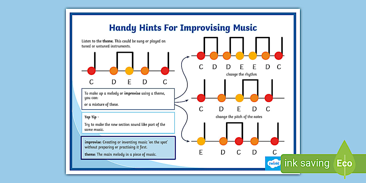 👉 KS2 Handy Hints For Improvising Music Poster - Twinkl