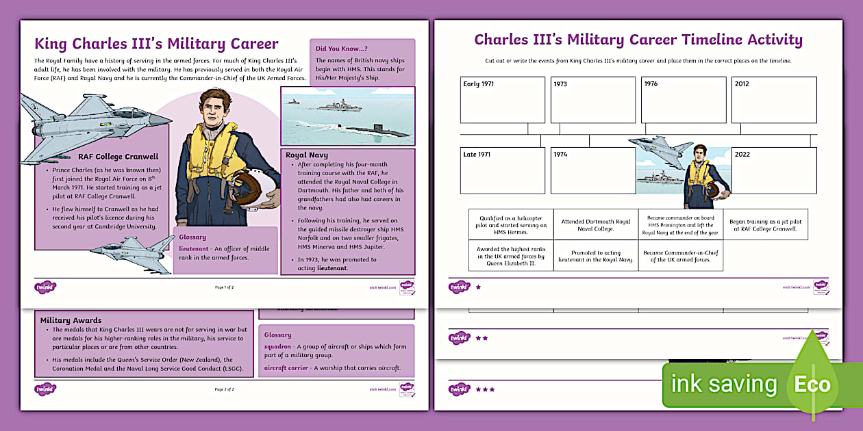 King Charles III Military Career Fact File/Timeline Activity