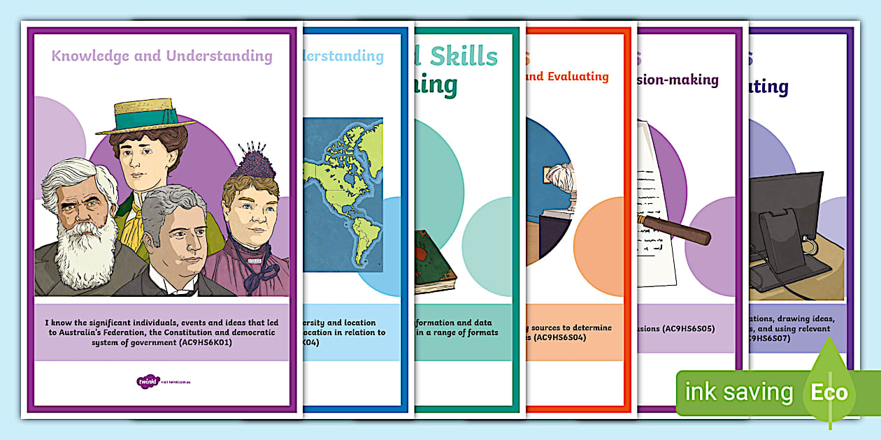 Australia Year 6 HASS Targets Display Posters (Teacher-Made)