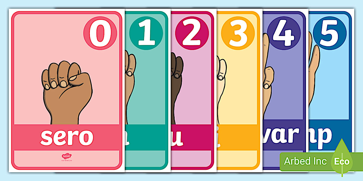 Posteri Arddangos Rhifo Cyfri Bysedd (teacher made)