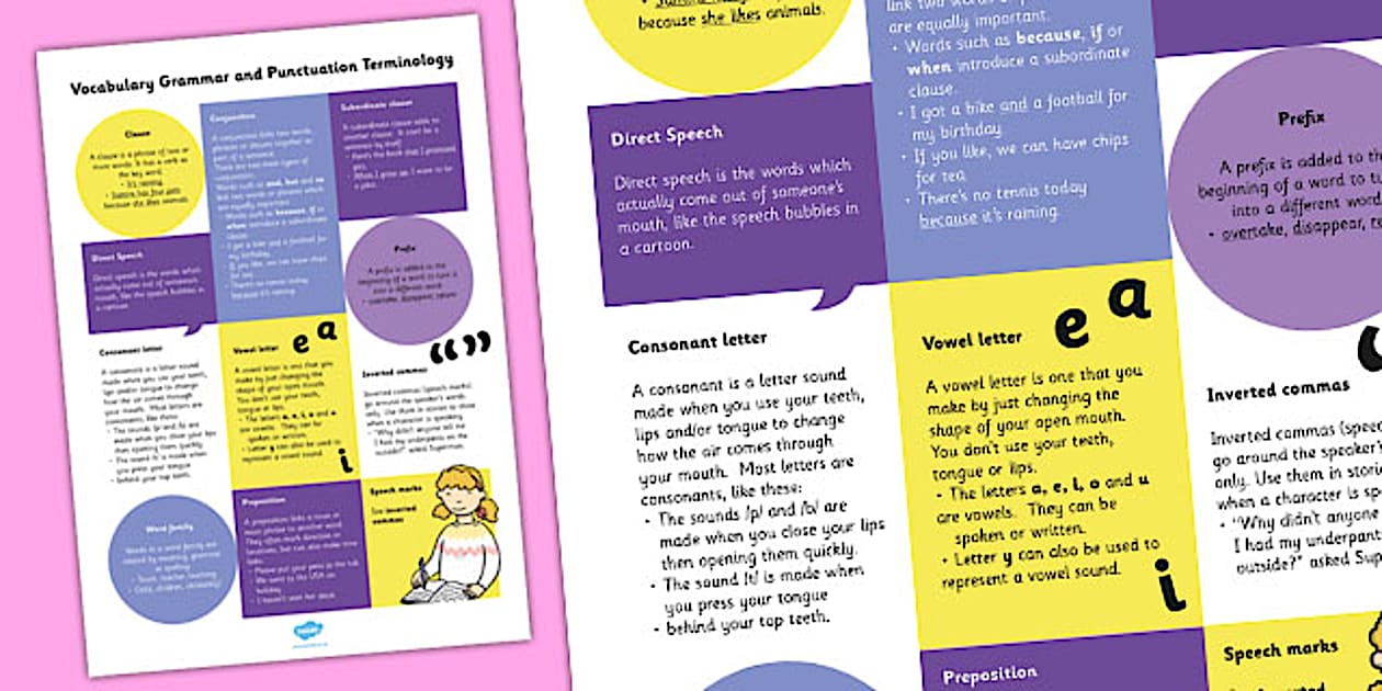 Y3 Vocabulary Grammar Punctuation Terminology Definition Poster