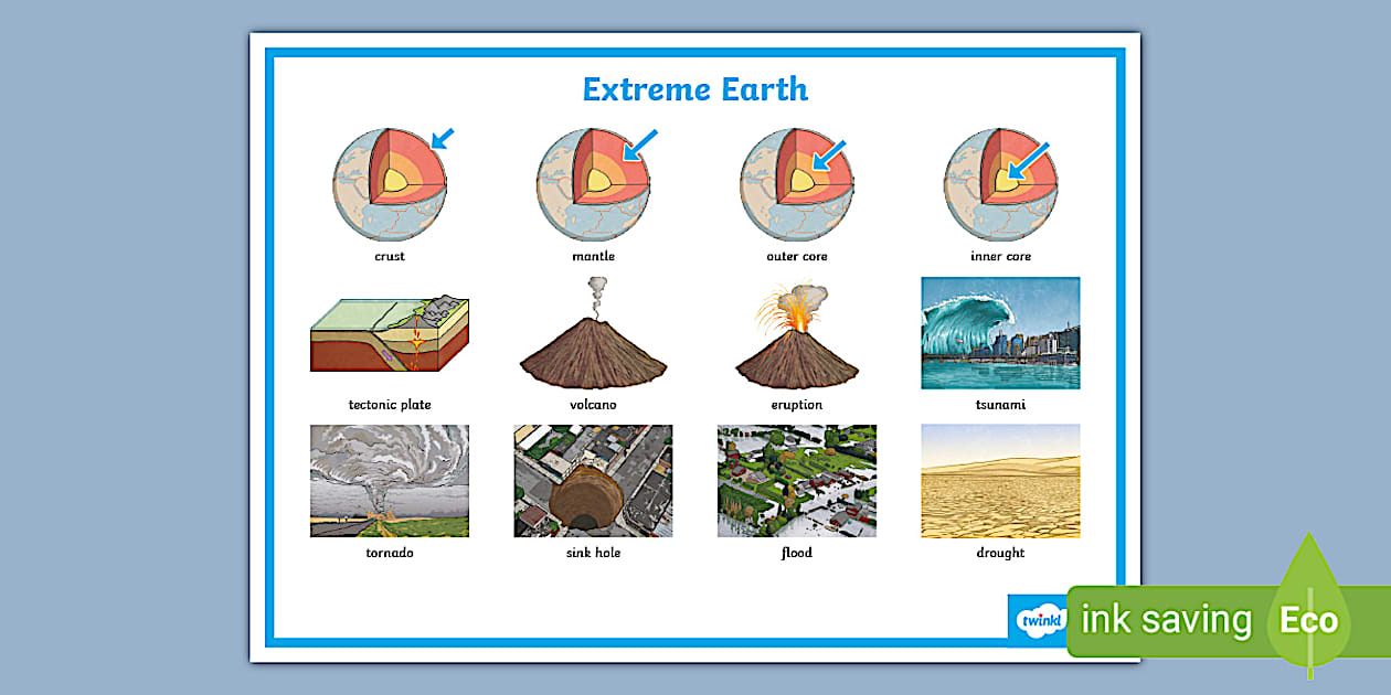 Extreme Earth Word Mat