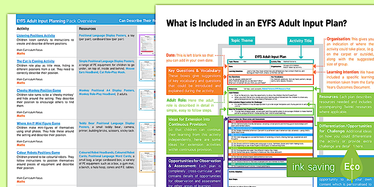 EYFS Maths: Can Describe Their Relative Position Such as ‘behind’ or ...