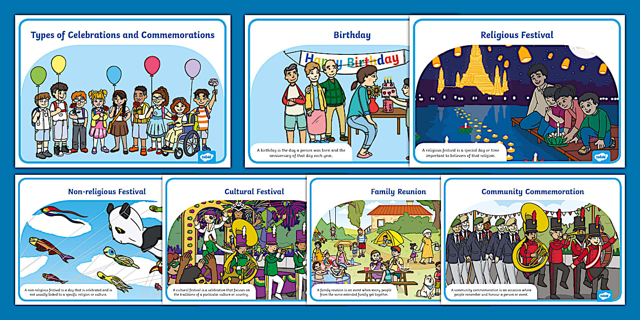 Types of Celebrations and Commemorations Display Posters