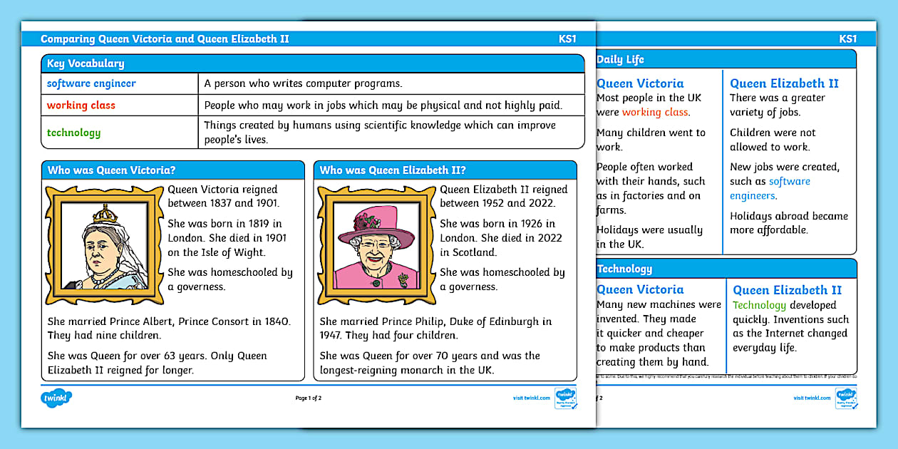 KS1 Comparison of Queen Victoria and Queen Elizabeth II Knowledge Organiser
