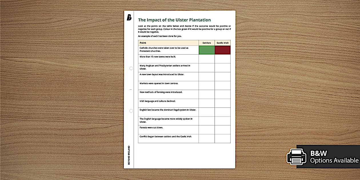 The Impact of the Ulster Plantation Activity Sheet