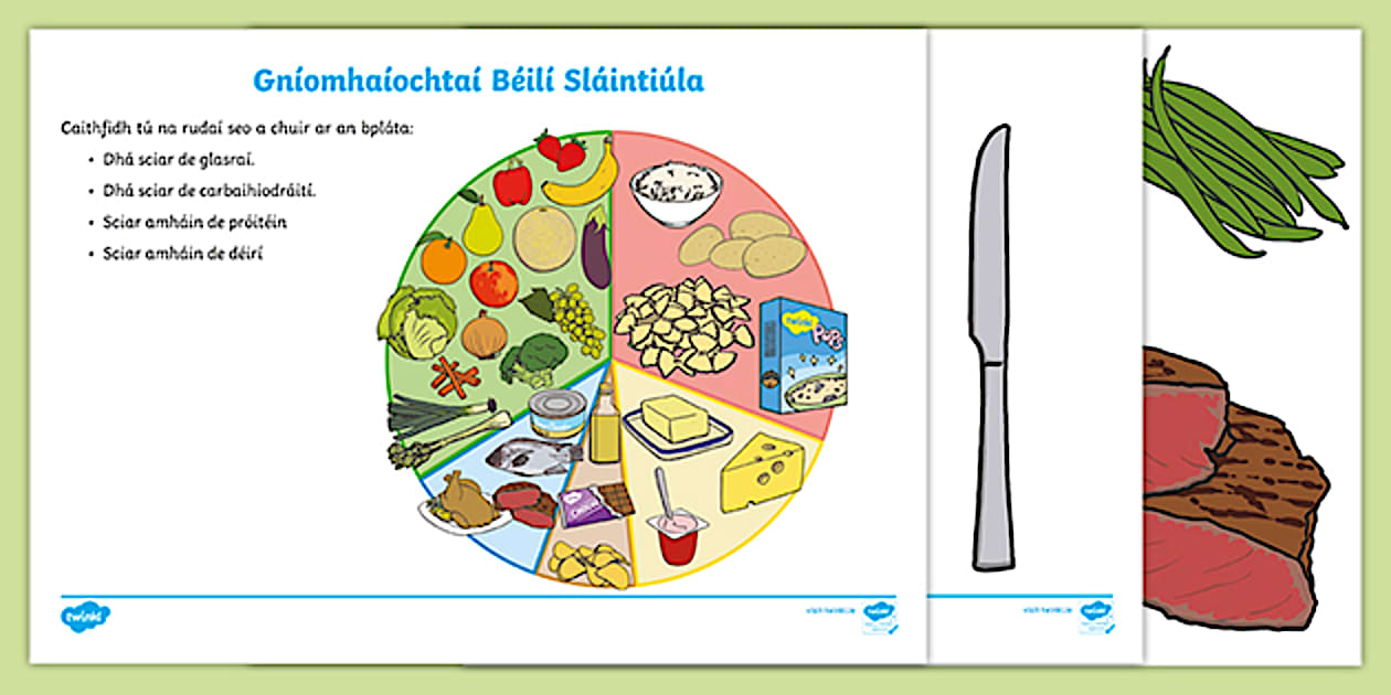 Healthy Meal Eating Activity (teacher made) - Twinkl