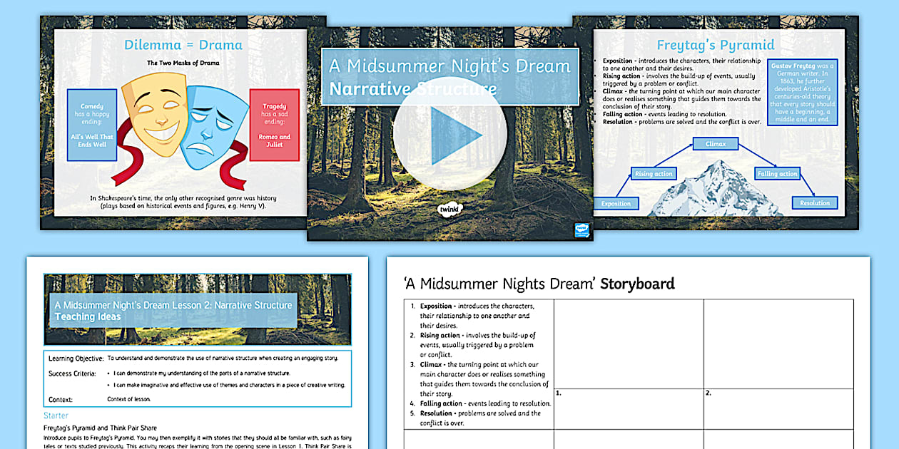 A Midsummer Night's Dream Lesson 2: Narrative Structure