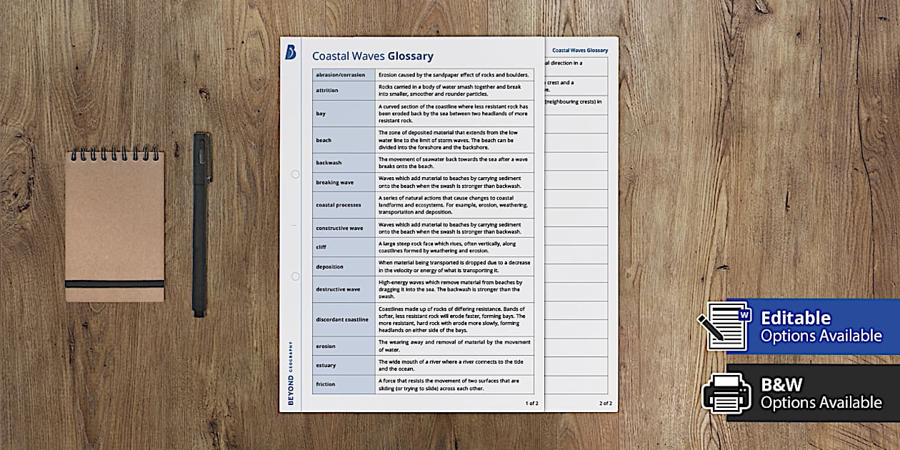 KS3 Coastal Waves Glossary (Lehrer gemacht) - Twinkl